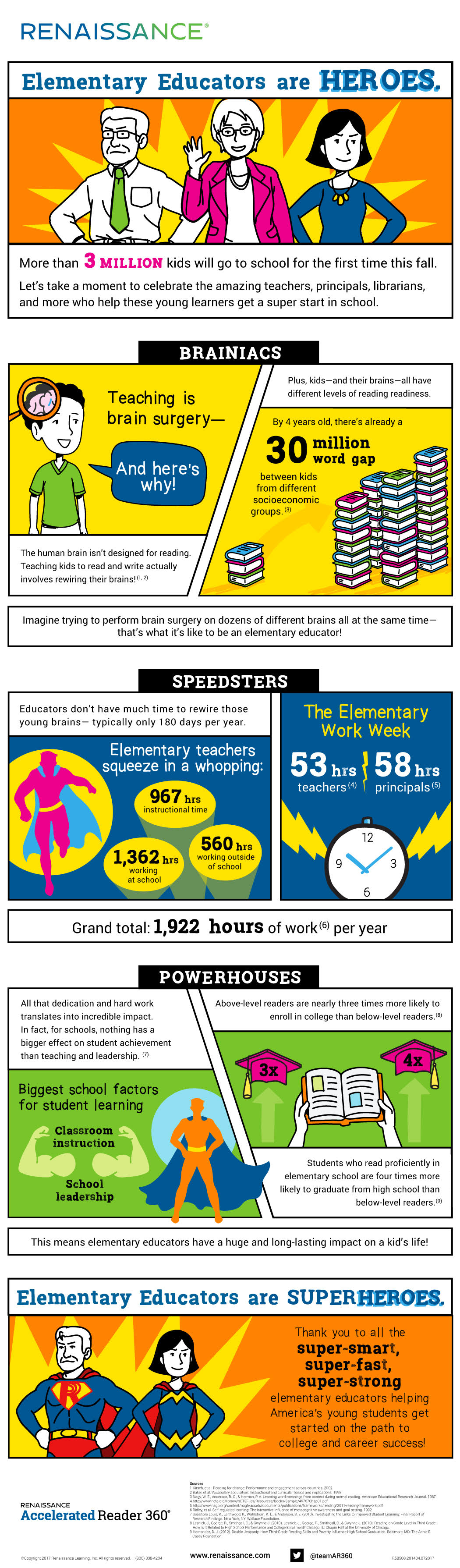 Early Literacy Hero Infographic – katiekatkillian.com