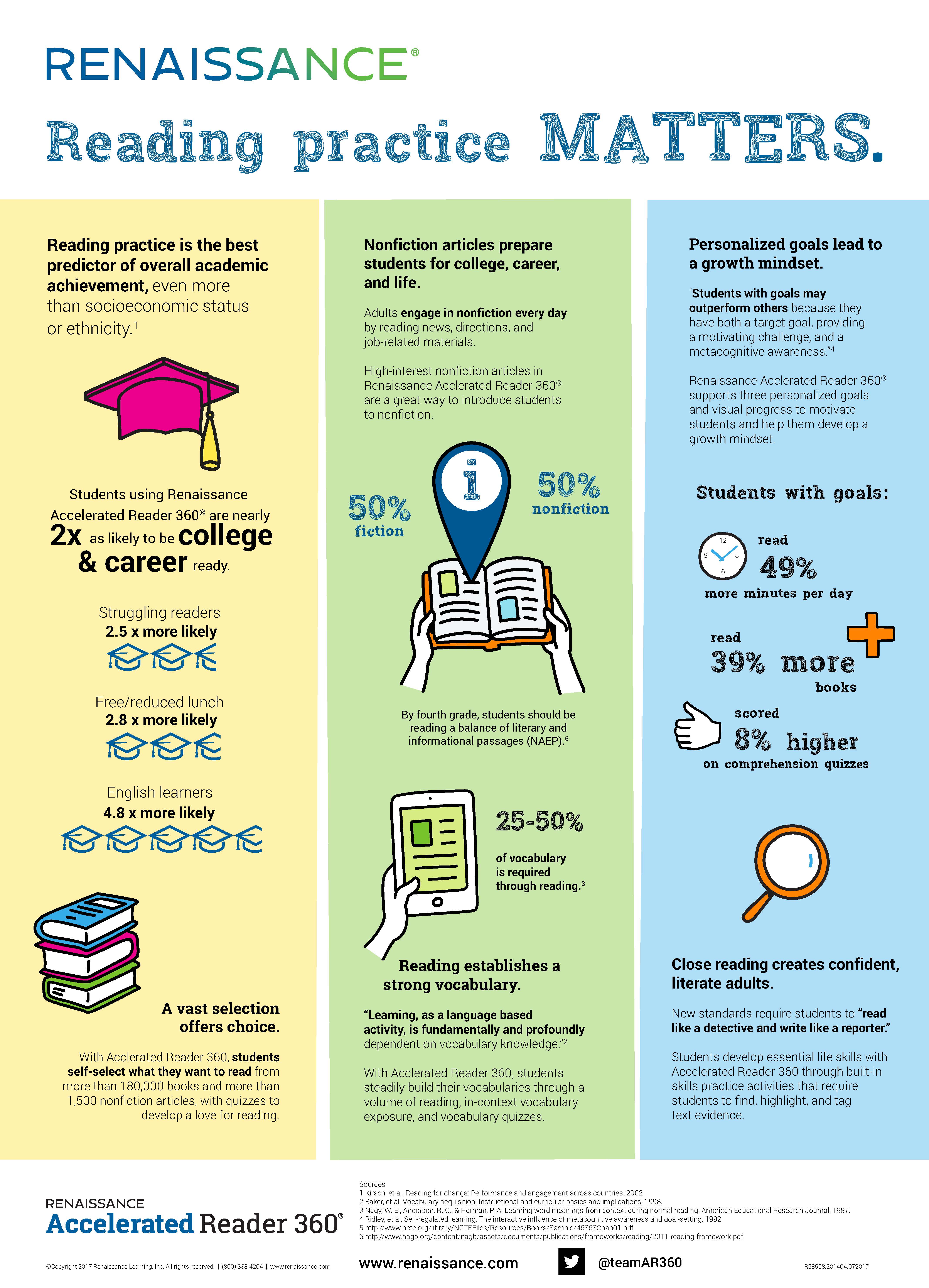 R58508 201404 Reading Practice Infographic – katiekatkillian.com